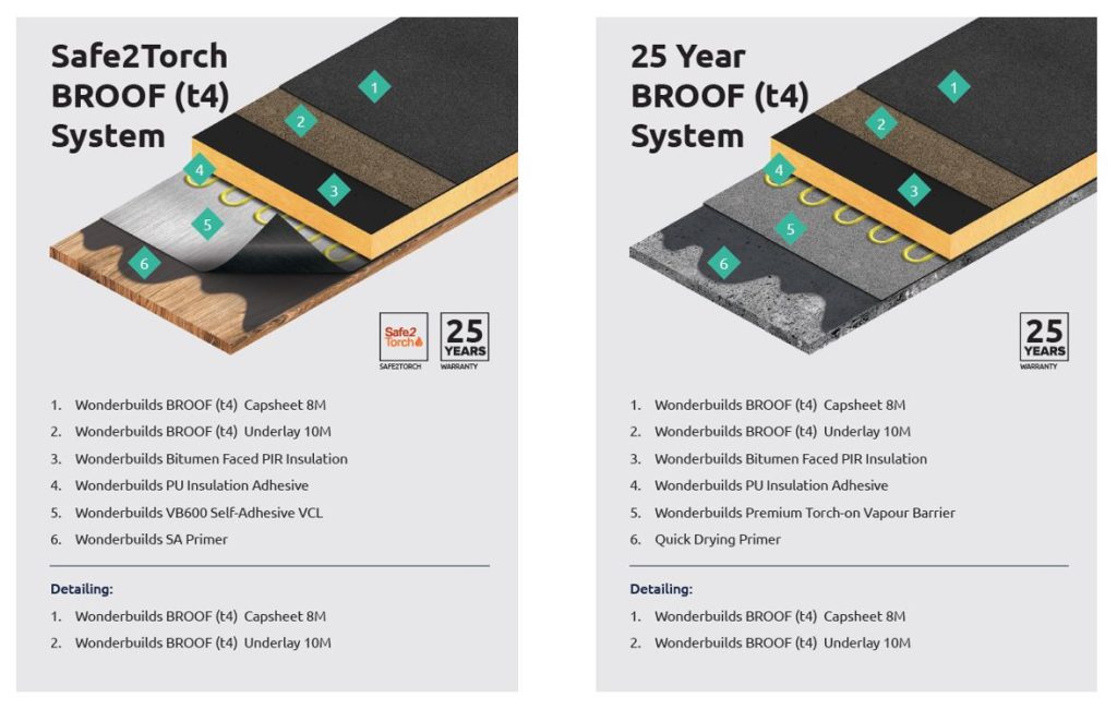BROOF (t4) Roofing Fire Rating