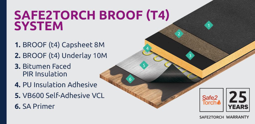 BROOF (t4) Fire Rating for Flat Roofing Systems | Wonderbuilds